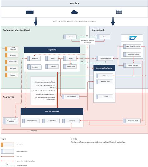 What Is Acl For Windows