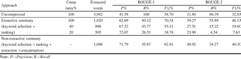 Average Recognition Rates Of Summary Download Table
