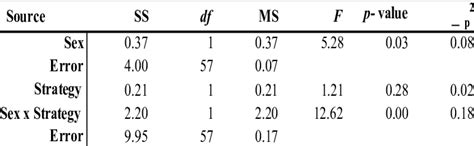 Sex By Long Term Strategy Download Table
