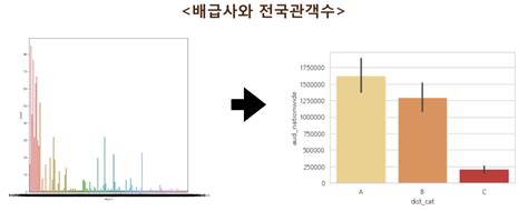 Github Yeejun007linearregressionproject
