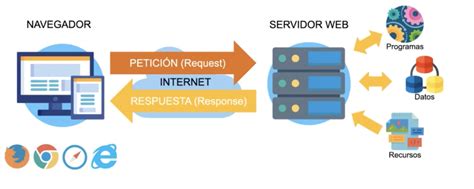 ¿qué Es El Backend De La Web Keepcoding Bootcamps