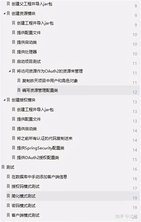 膜拜，阿里爆款的springsecurity教程，太详细了 Csdn博客