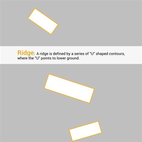 How To Read A Topographic Map Map Reading Topographic Map Map