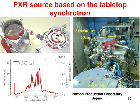 Ppt Parametric X Rays Ready For Application Powerpoint Presentation
