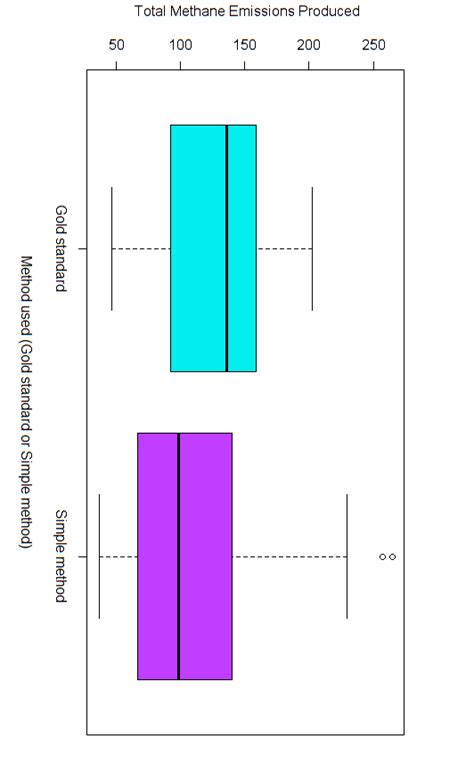 Describe The Pattern That You Observe In This Plot Chegg