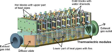 figure 1 from multiphysics cfd simulation for design and analysis of