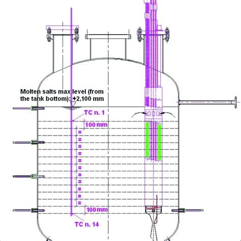 Pdf An Innovative Concept Of A Thermal Energy Storage System Based On