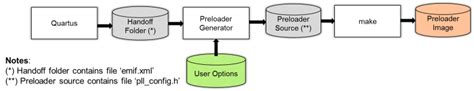 preloader clocking customization v13 1 documentation