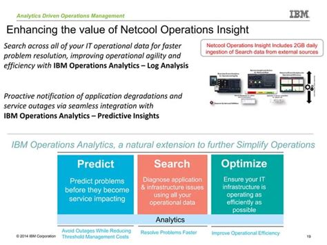 Ibm Netcool Operations Insight Pptx
