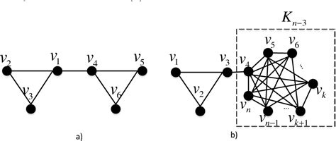Figure 1 From Motif And Hypergraph Correlation Clustering Semantic Scholar