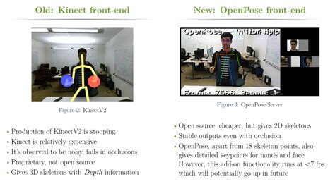 Using Rgb Based Human Skeleton Recognition For Communicating With Computers Cwc Project Guru
