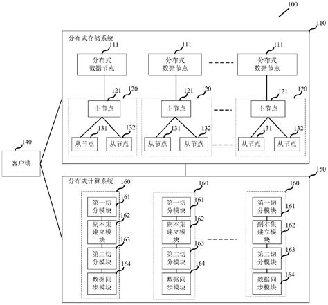 Data Synchronization Method Data Synchronization System And Device Thereof Medium And System
