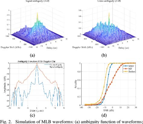 Noncooperative Bistatic Radar Countermeasures Based On The Joint Design