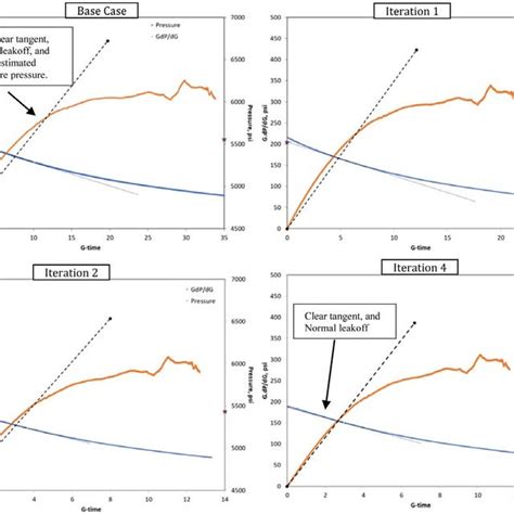 Pdf Determination Of Isip Of Non Ideal Behavior During Diagnostic