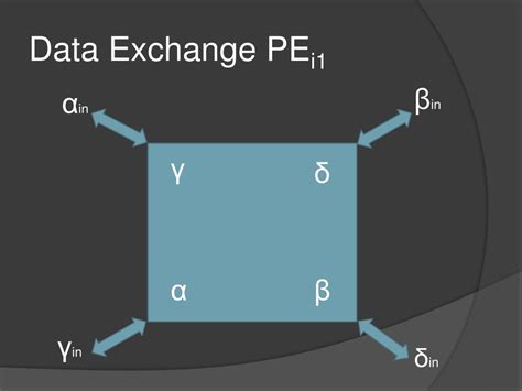 Ppt Efficient Architectures For Eigen Value Decomposition Powerpoint