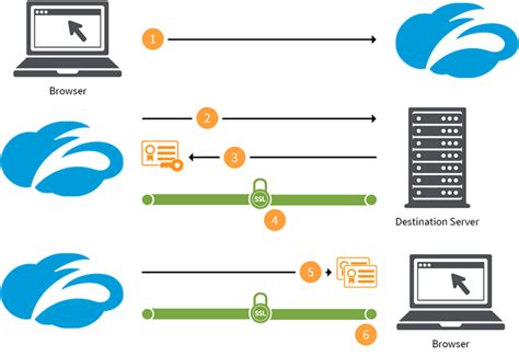Zscaler Ranges And Limitations At Christopher Etheridge Blog