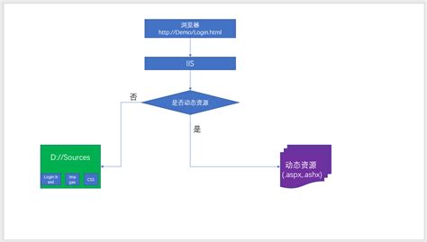 ASP NET MVC系列浅谈ASP NET MVC运行过程 Alan beijing 博客园