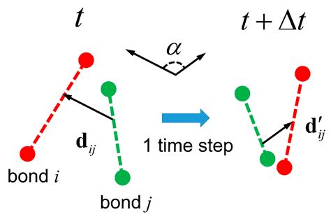 polymers free full text hydrodynamic interactions and entanglements