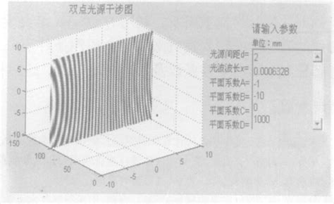 Matlab 双点光源干涉的模拟基于matlab的双点光源干涉现象的模拟 Csdn博客 Matlab 双点光源干涉的模拟基于matlab的双点光源干涉现象的模拟 Csdn博客