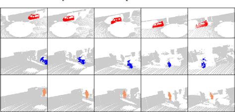 Figure 7 From Spatiotemporal Self Supervised Learning For Point Clouds