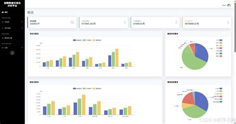 基于python的招聘数据分析平台，通过爬取boss直聘等招聘网站的岗位信息，对数据进行清洗、存储、分析，并通过web界面为用户提供直观的可视化展示 Csdn博客