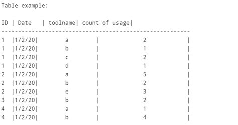 Find Distinct Ids Based On Criteria Of Multiple Columns Ansi Sql Stack Overflow