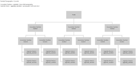 Correct Way To Migrate Multiple Paragraphs From Custom Source 3311339