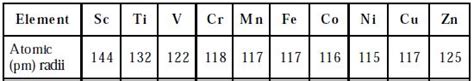 What Are Atomic And Ionic Radii Of D Block Elements QS Study