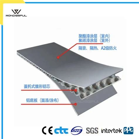 Pvdf Coating Fireproof Facade Corrugated Core Composite Panel Building Materials Accp Aluminum