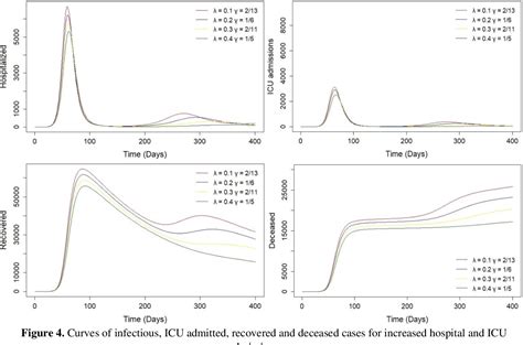 figure 4 from an improved epidemiological unscented kalman filter