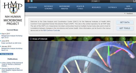 Health And Science Portal Human Microbiome Project A Brand Makeover