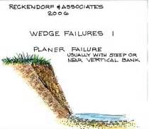Causes Of Streambank Erosion