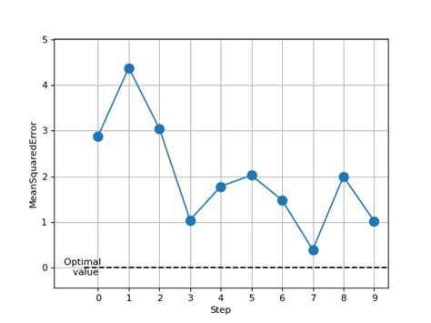 Mean Squared Error Mse — Pytorch Metrics 170 Documentation