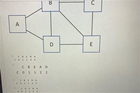 Solved Given The Following Hash Table And A Hash Function Of