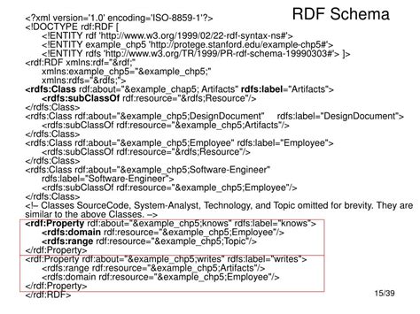 Ppt Rdf Schema Powerpoint Presentation Free Download Id4654945