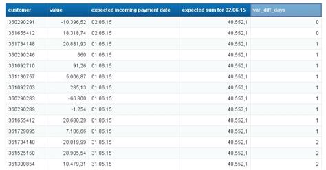 Webi Aggregation Function Containing In And Where Sap Community