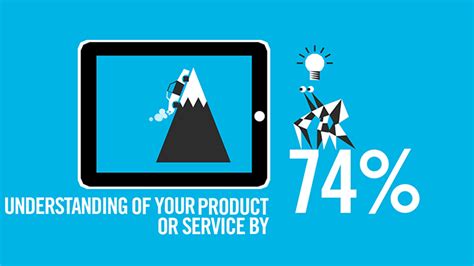 Why Content Matters On Behance