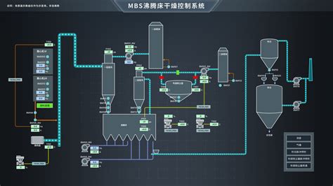 Scada系统架构的类型 Itpub博客