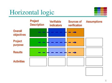 Day 2 The Logframe Ppt Download