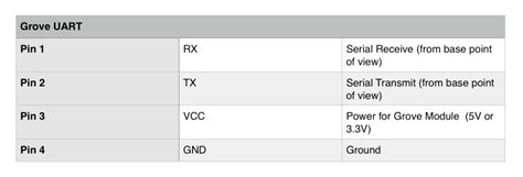Tutorial Intro To Grove Connectors For Arduino Raspberry Pi Projects Switchdoc Labs Blog