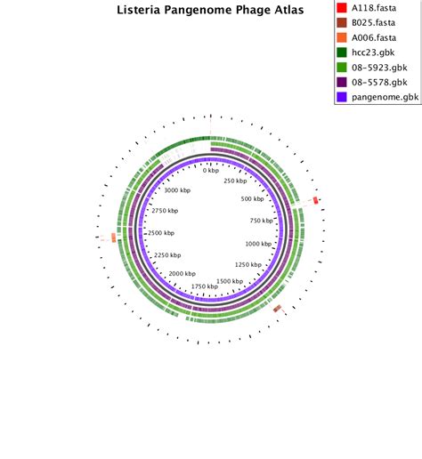 GitHub Cmdcolin Awesome Genome Visualization A List Of Interesting Genome Browser And Genome