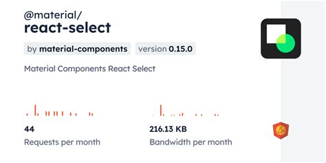 Material React Select CDN By JsDelivr A CDN For Npm And GitHub