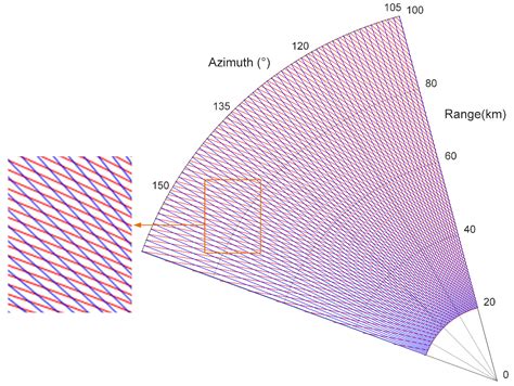 Electronics Free Full Text Pbr Clutter Suppression Algorithm Based On Dilation Morphology Of