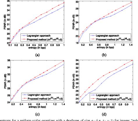 Figure 5 From A Bit Allocation Method For Sparse Source Coding Semantic Scholar