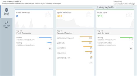 Microsoft 365 Email Monitoring Tool