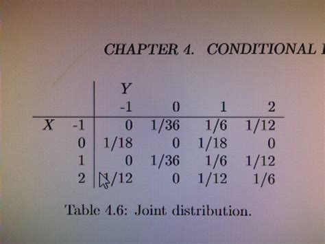 Solved Assume That The Random Variables X And Y Have The