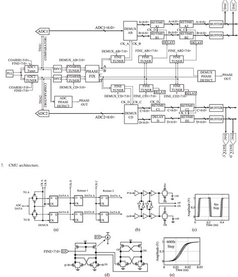 Figure 17 From A 183 Ghz Inpcmos Hybrid Heterodyne Spectrometer For Spaceborne Atmospheric
