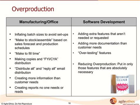 Reducing Sw Development Cycle Time Through Lean Six Sigma Ppt