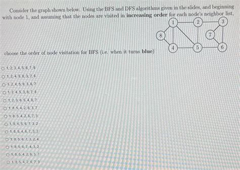 Solved Consider The Graph Shown Below Using The Bfs And Dfs