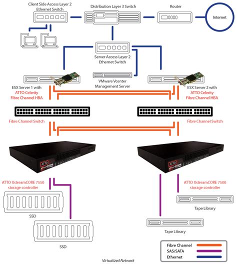 Vmware Virtualized Environments Atto Technology Inc